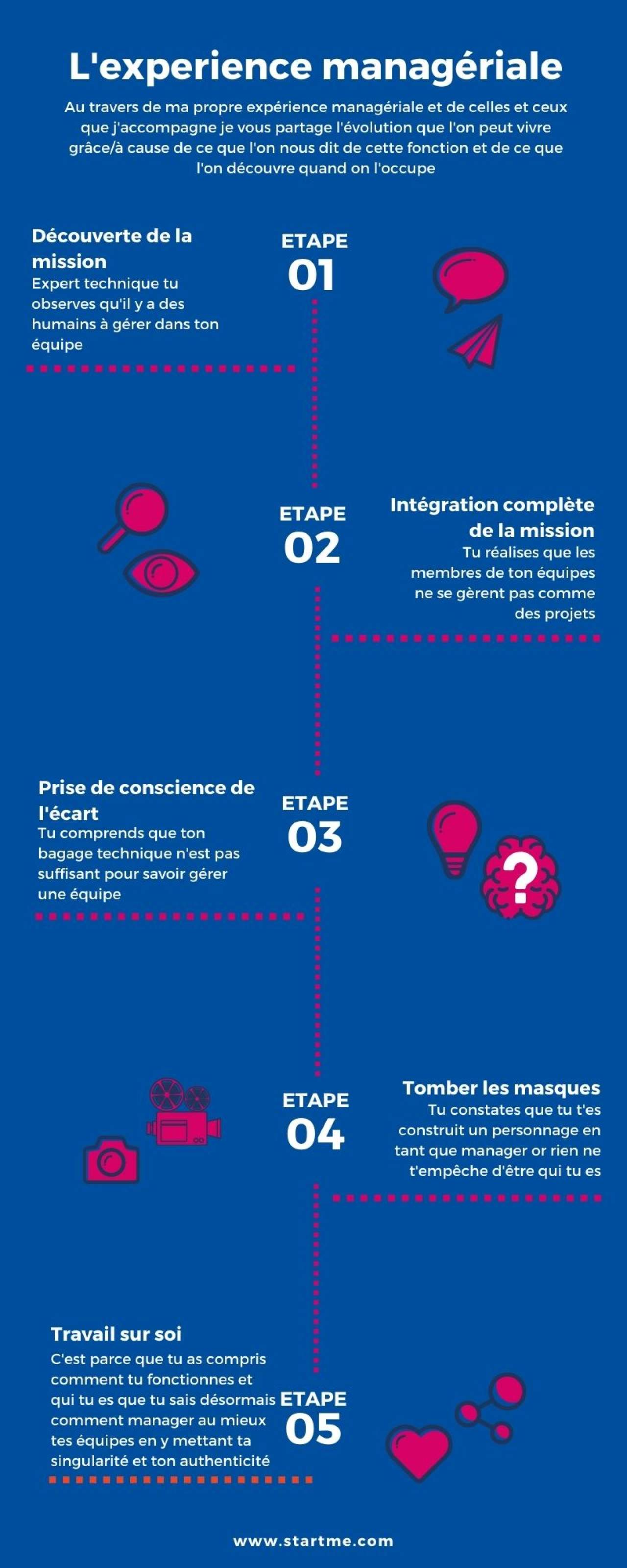 L'expérience managériale: il y a ce que l'on sait et ce que l'on vit ...
